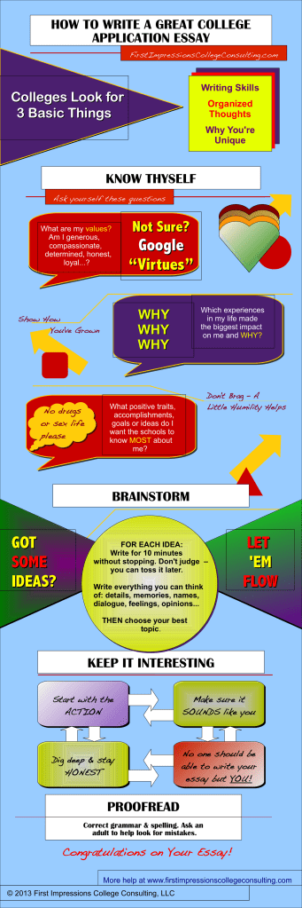 How to Write a Great College Application Essay: Infographic | Applying ...